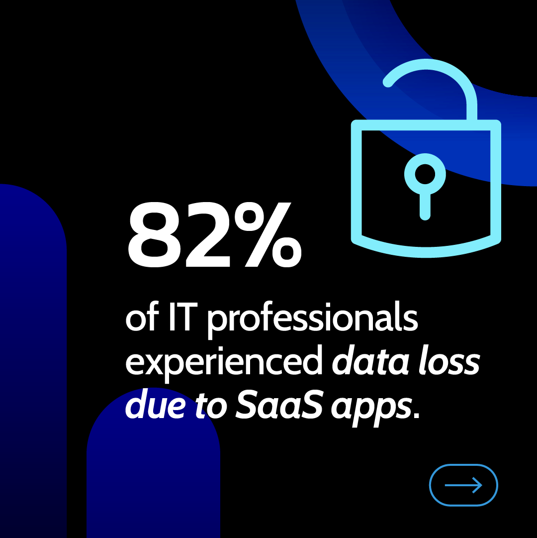 Discover how to safeguard your SaaS data in 2024 | Rewind